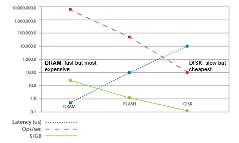 [NUS CS5345] Big Data Systems for Data Science Lecture Note - Jeremy's Notebook
